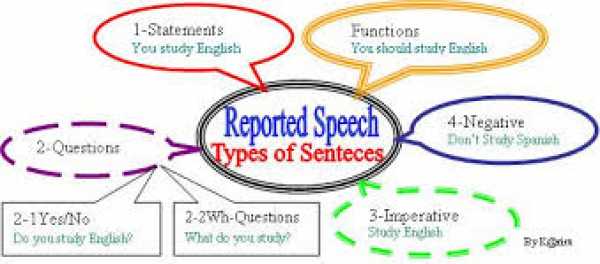 PENGGUNAAN DIRECT DAN INDIRECT SPEECH Kelas X ( Eni Kurnia R, S.Pd ...