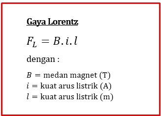 Gaya Lorentz