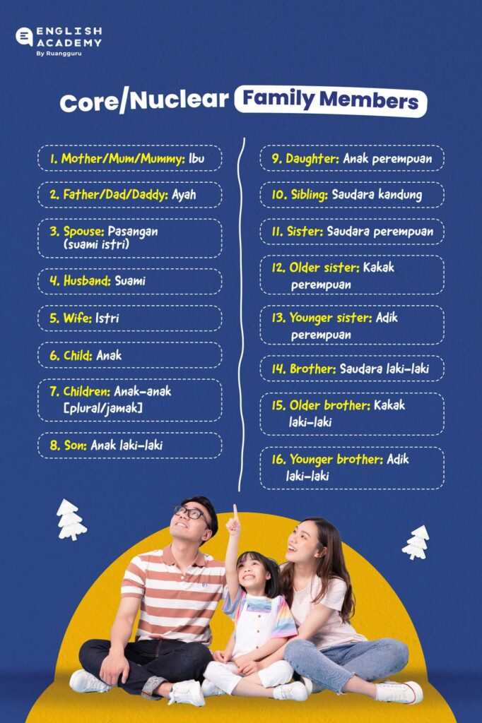 Family Tree - Sekolah Islam Shafta Surabaya