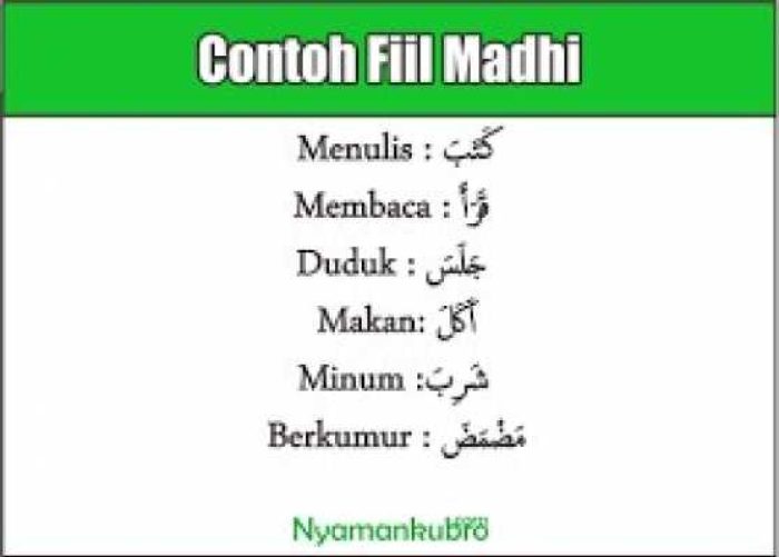 Soal Latihan Bahasa Arab Tentang FI'IL - Sekolah Islam Shafta Surabaya